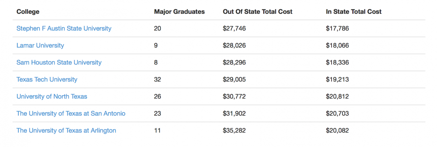 Is College Really Worth It? – The Uproar